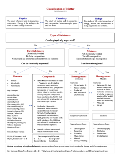Educational Research Methodology Framework | Patrick Blessinger