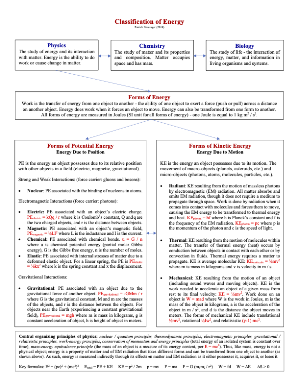Educational Research Methodology Framework | Patrick Blessinger