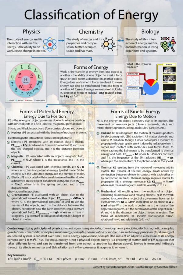 Educational Research Methodology Framework | Patrick Blessinger