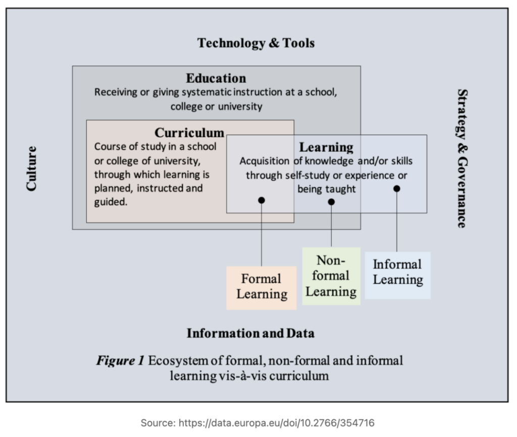 Fostering sustainable learning ecosystems | Patrick Blessinger