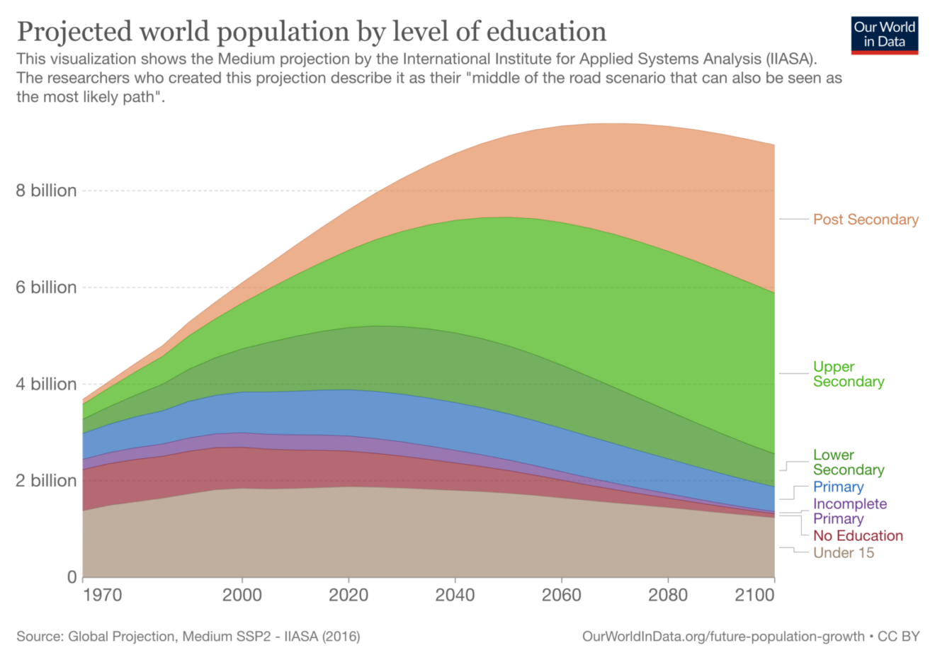 Fostering sustainable learning ecosystems | Patrick Blessinger